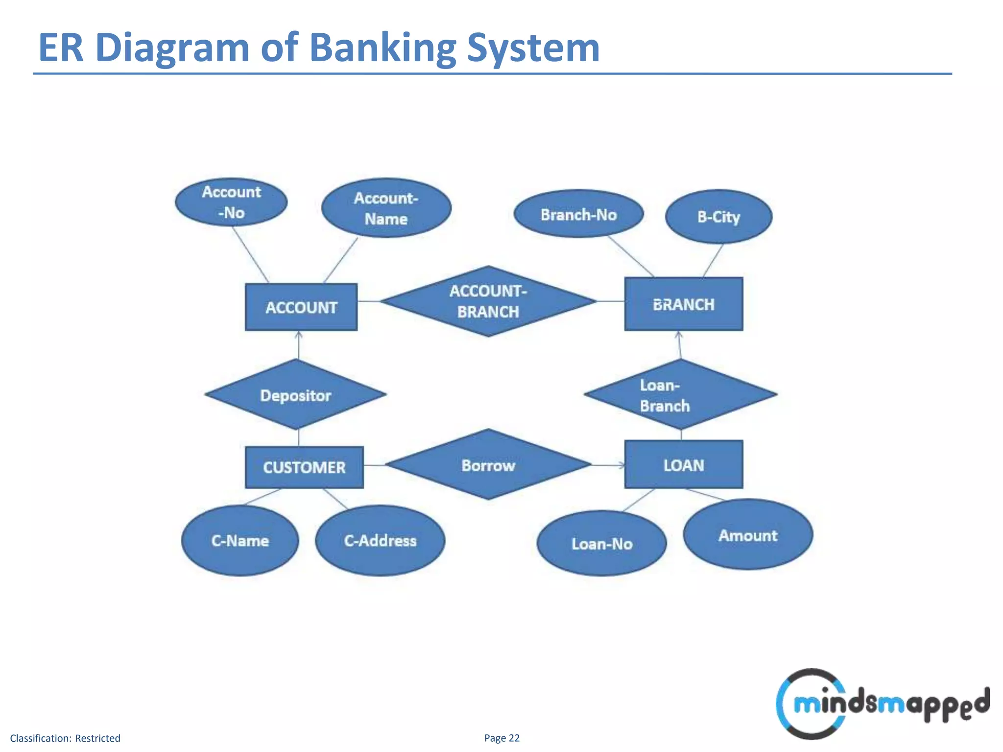 Workflow Diagram | PPSX