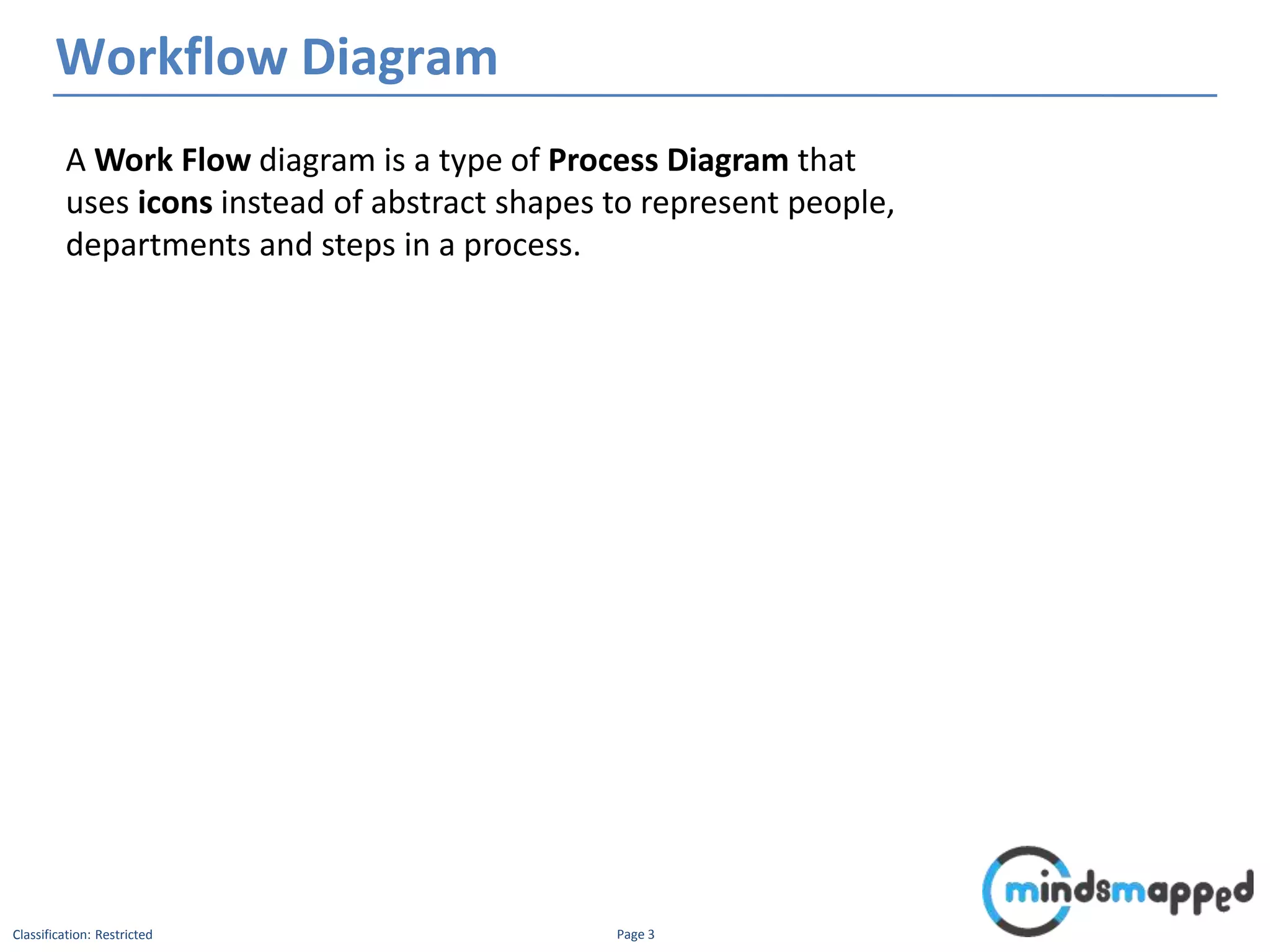 Workflow Diagram | PPSX