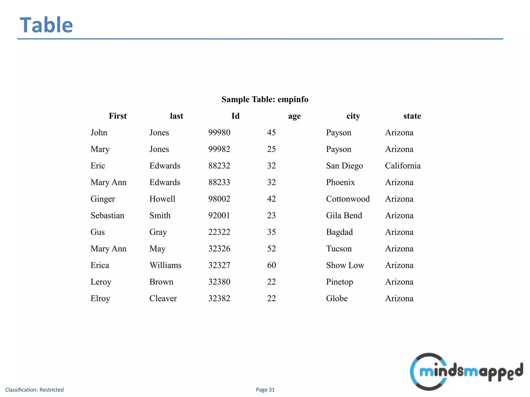 Workflow Diagram | PPSX