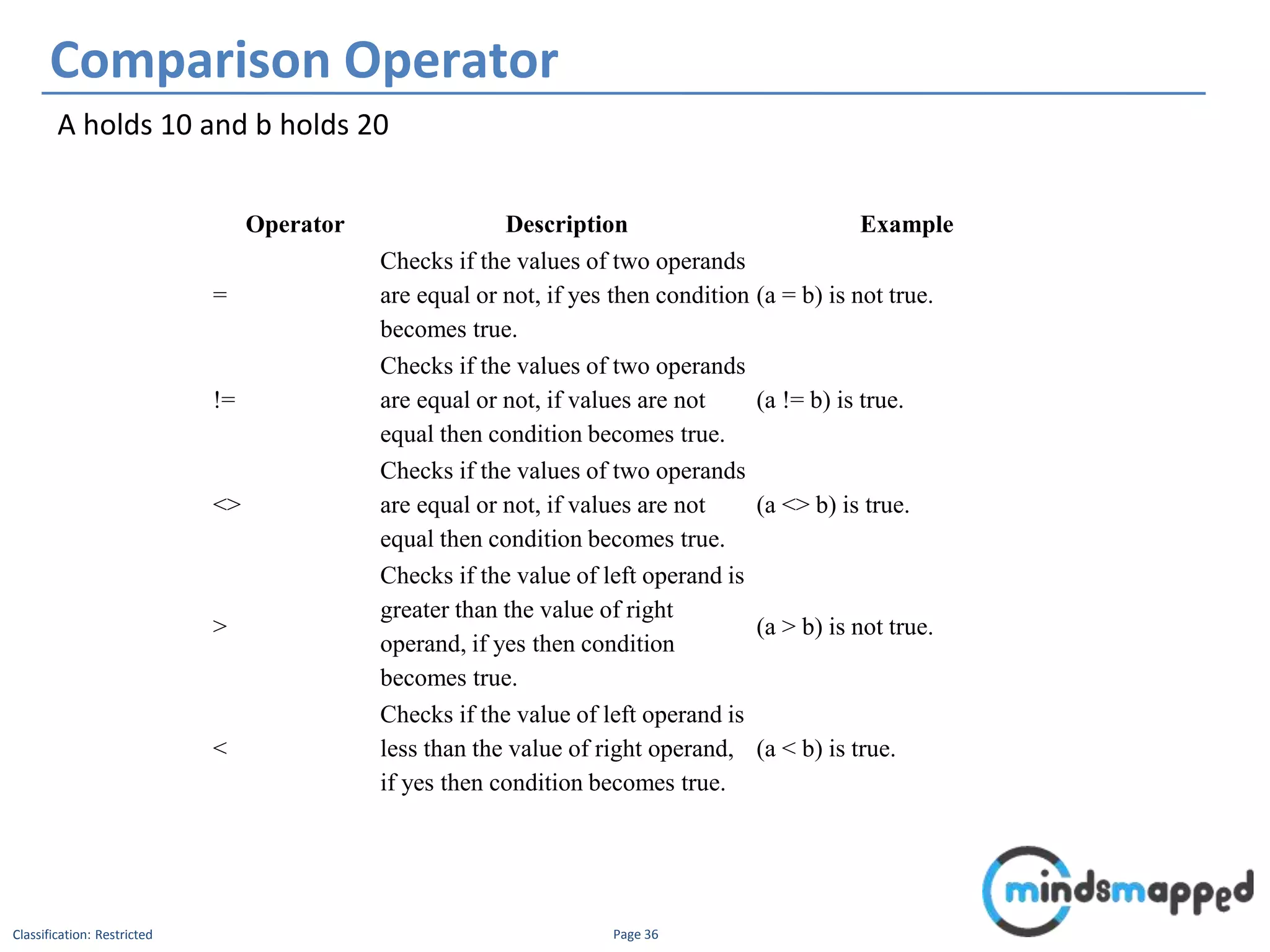 Workflow Diagram | PPSX