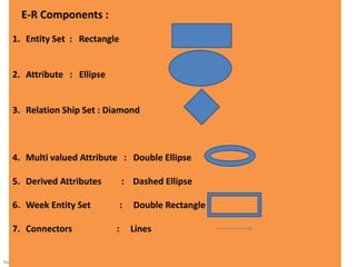 Workflow Diagram | PPSX