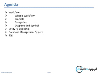 Workflow Diagram | PPSX