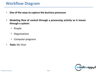 Workflow Diagram | PPSX