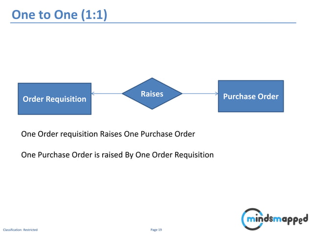 Workflow Diagram | PPSX
