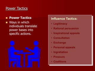 Session 15-16 POWER AND POLITICS.ppt