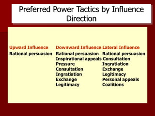 Session 15-16 POWER AND POLITICS.ppt