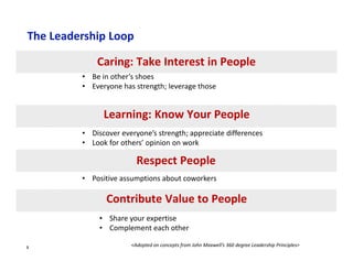 Leadership Session 10 | PDF | Career Advice | Careers