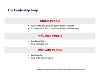 Leadership Session 10 | PDF | Career Advice | Careers