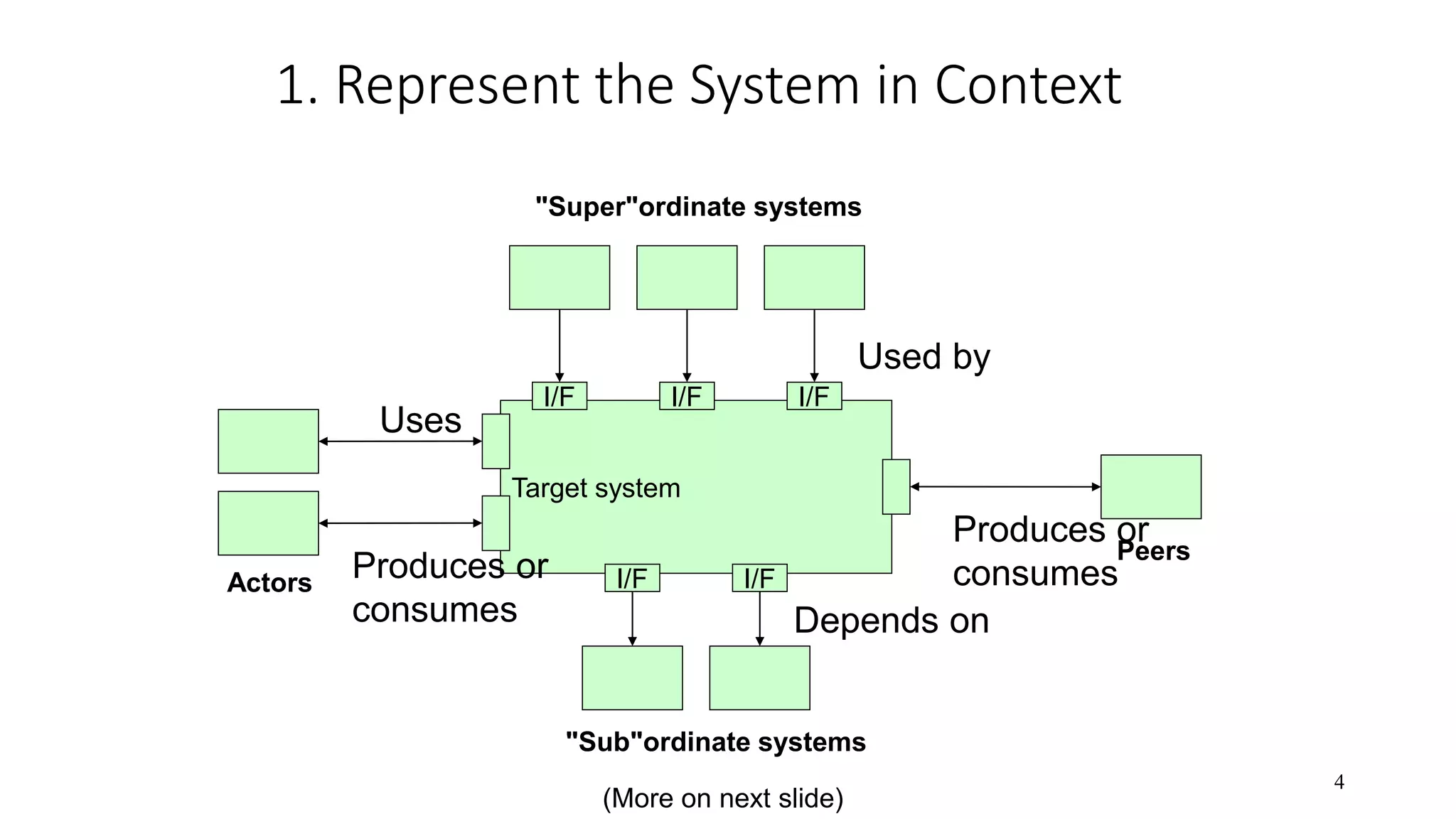 Fundamentals of Software Engineering | PPT