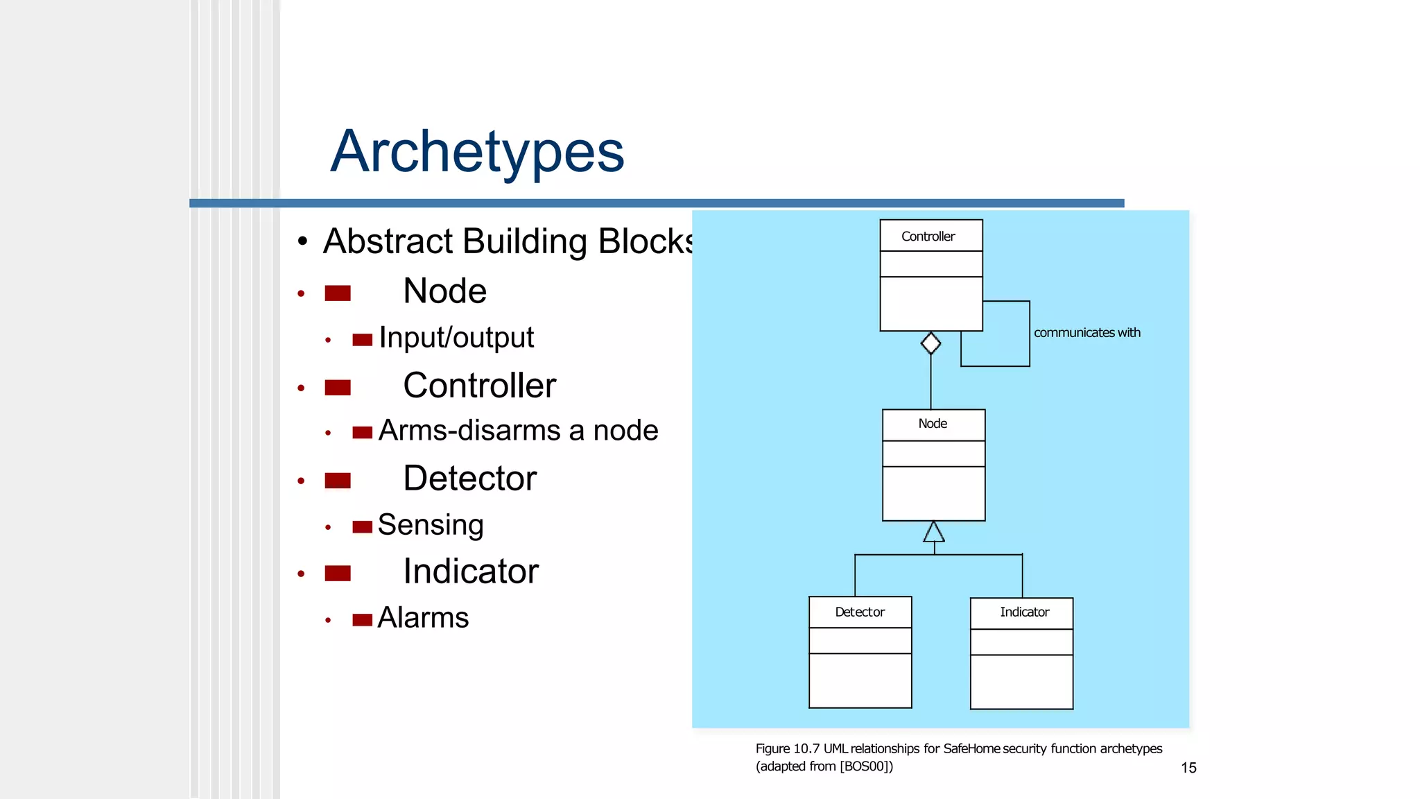 Fundamentals of Software Engineering | PPT