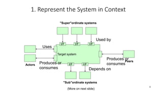 Fundamentals of Software Engineering | PPT
