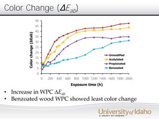 Session 15 ic2011 wei | PPT
