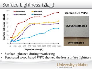 Session 15 ic2011 wei | PPT