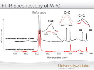 Session 15 ic2011 wei | PPT