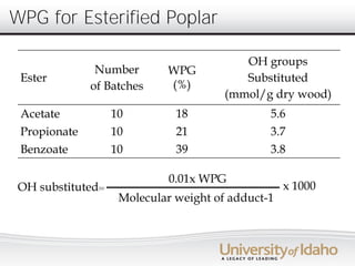 Session 15 ic2011 wei | PPT
