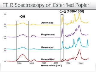 Session 15 ic2011 wei | PPT
