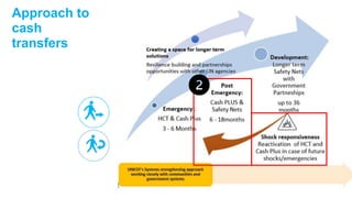 Cash Transfers for Prevention of Malnutrition: UNICEF's Approach to ...