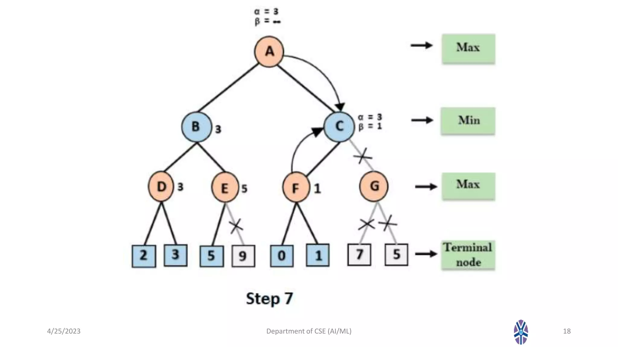 AI_Session 15 Alpha–Beta Pruning.pptx