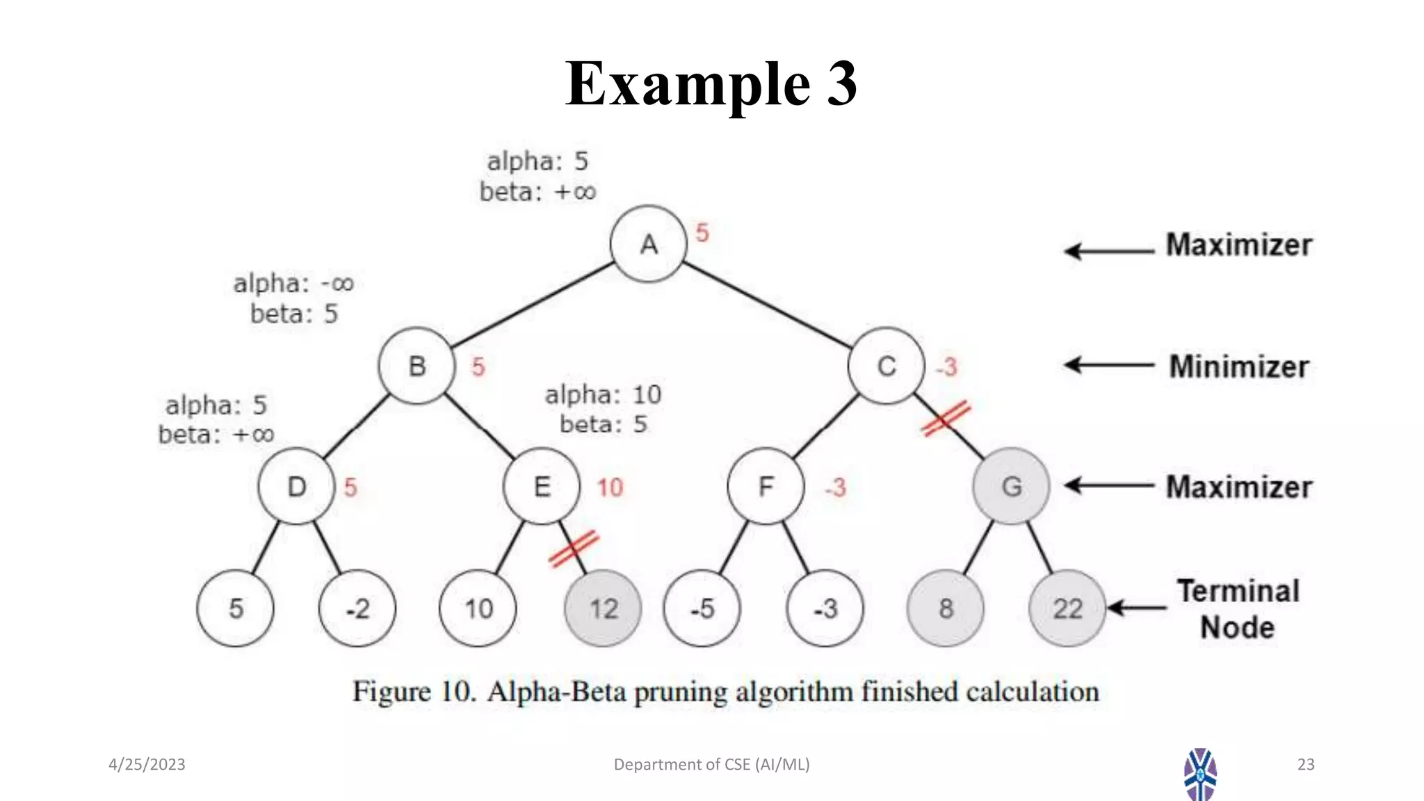 AI_Session 15 Alpha–Beta Pruning.pptx