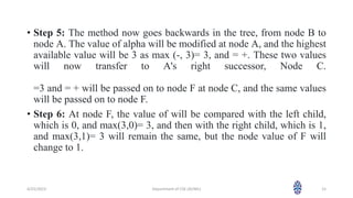 AI_Session 15 Alpha–Beta Pruning.pptx