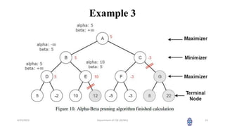 AI_Session 15 Alpha–Beta Pruning.pptx