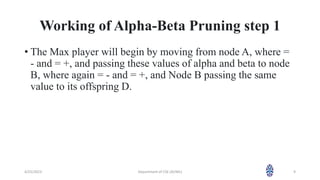 AI_Session 15 Alpha–Beta Pruning.pptx
