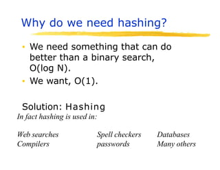 session 15 hashing.pptx