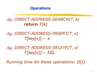 session 15 hashing.pptx