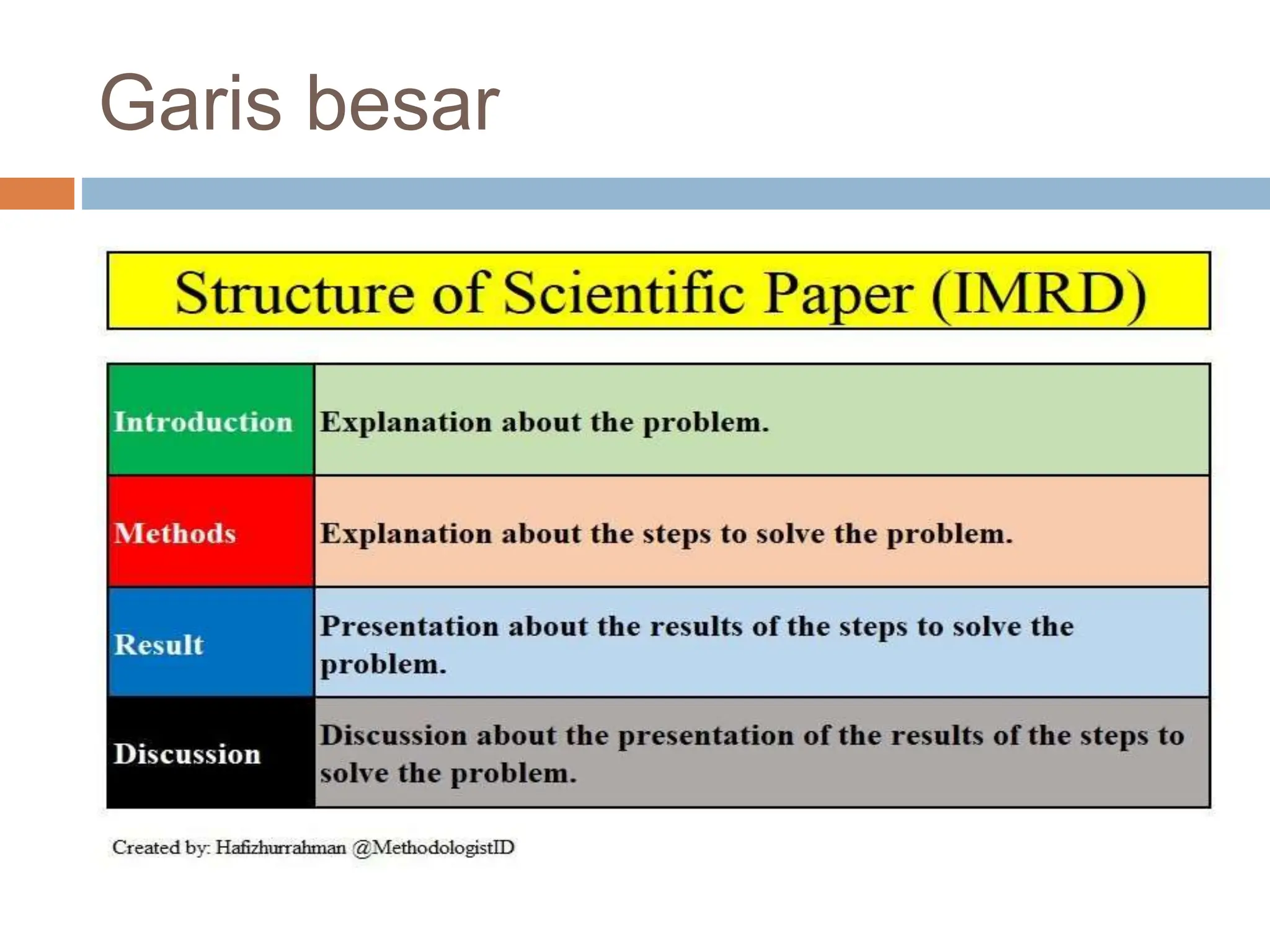 Session 15 Scientific Paper presentation (1).pptx