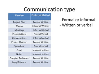 Session 16 4th edition | PPT