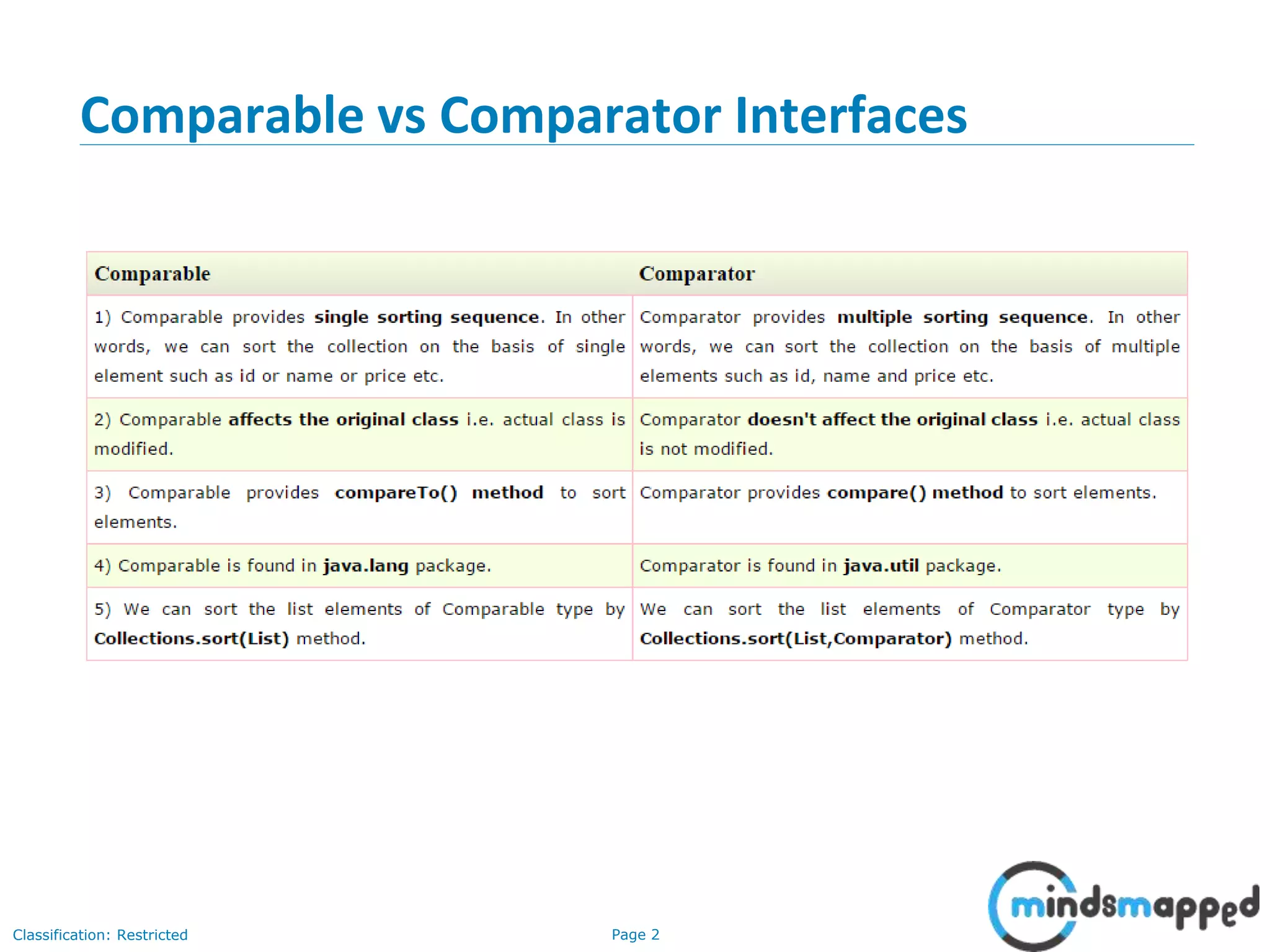 Collections - Sorting, Comparing Basics | PPSX | Programming Languages | Computing