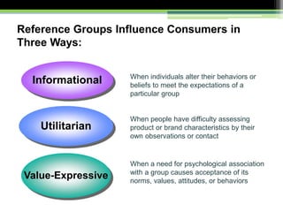 Reference Groups | PPTX