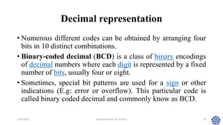 CS304PC:Computer Organization and Architecture Session 16 data Representation .pptx
