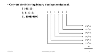 CS304PC:Computer Organization and Architecture Session 16 data Representation .pptx