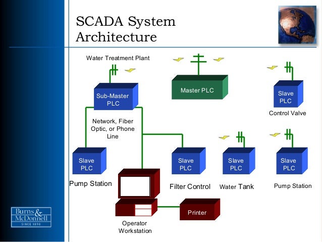 scada