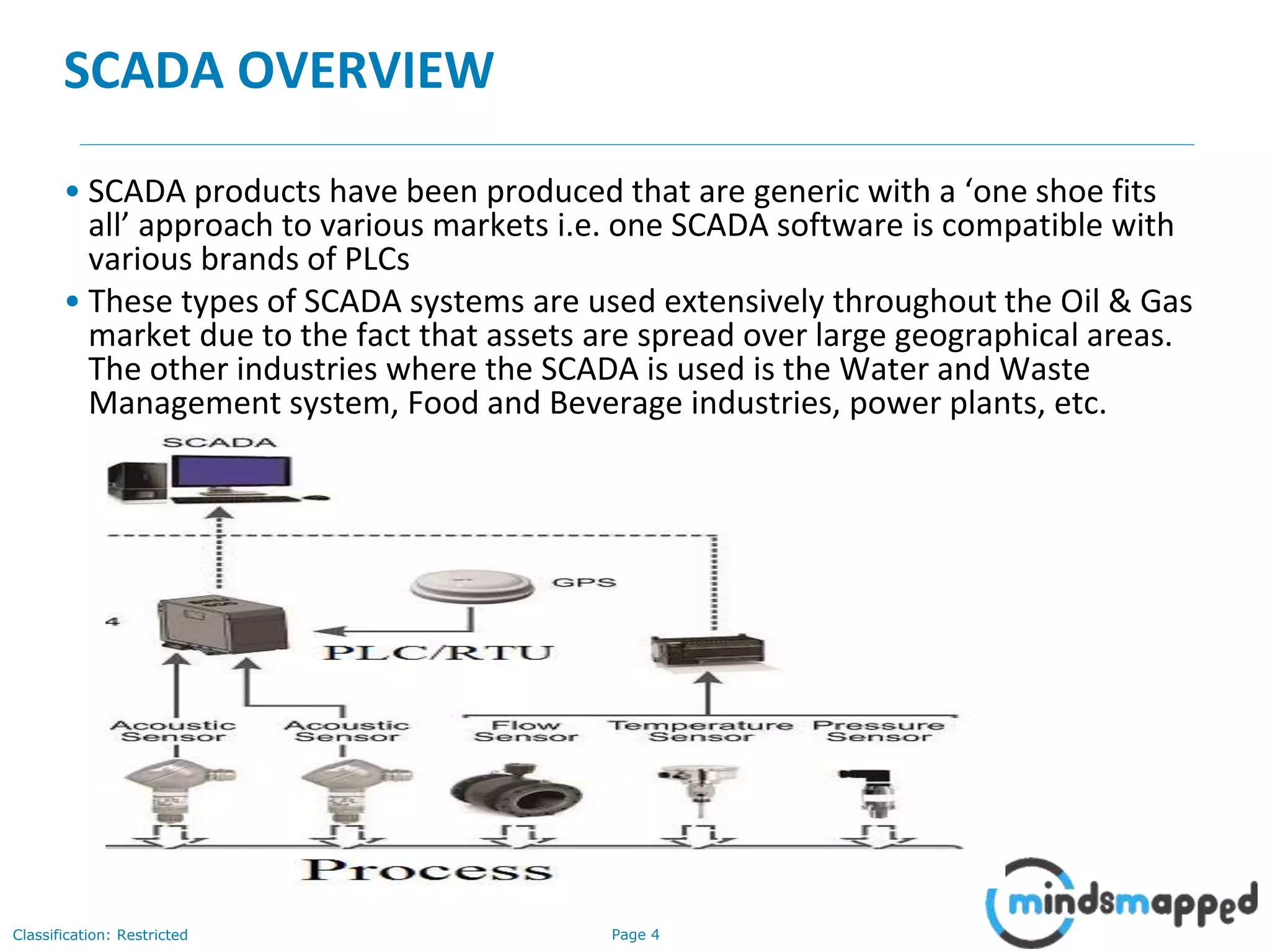 Session 17 - SCADA Introduction | PPT