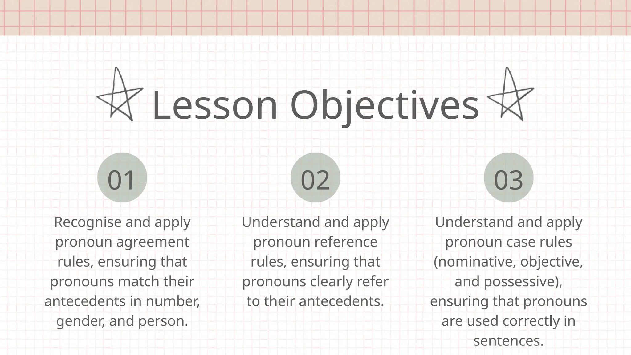 Session 1 and 2-Noun and pronoun agreementm, Reference and cases.pptx