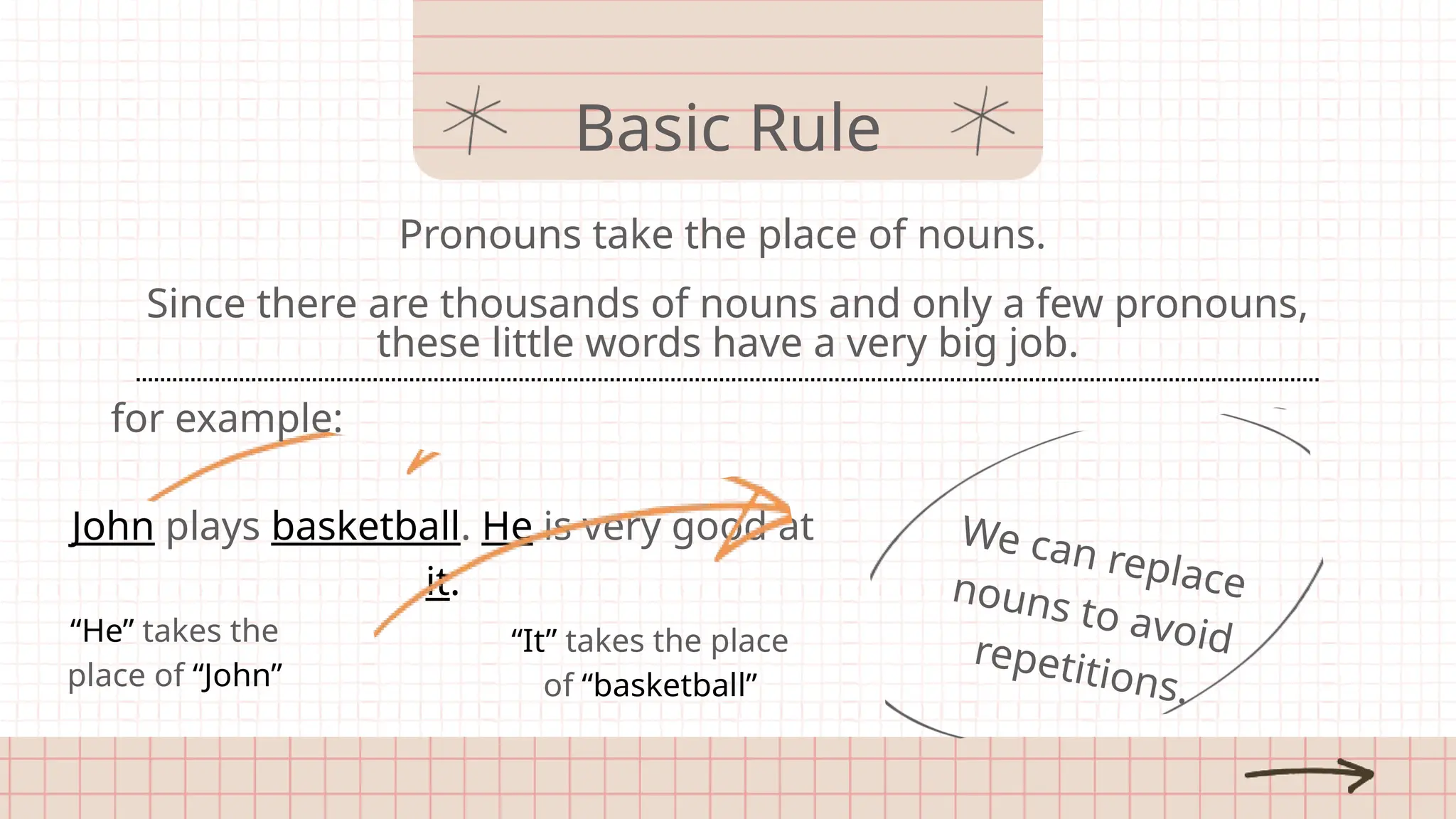Session 1 and 2-Noun and pronoun agreementm, Reference and cases.pptx