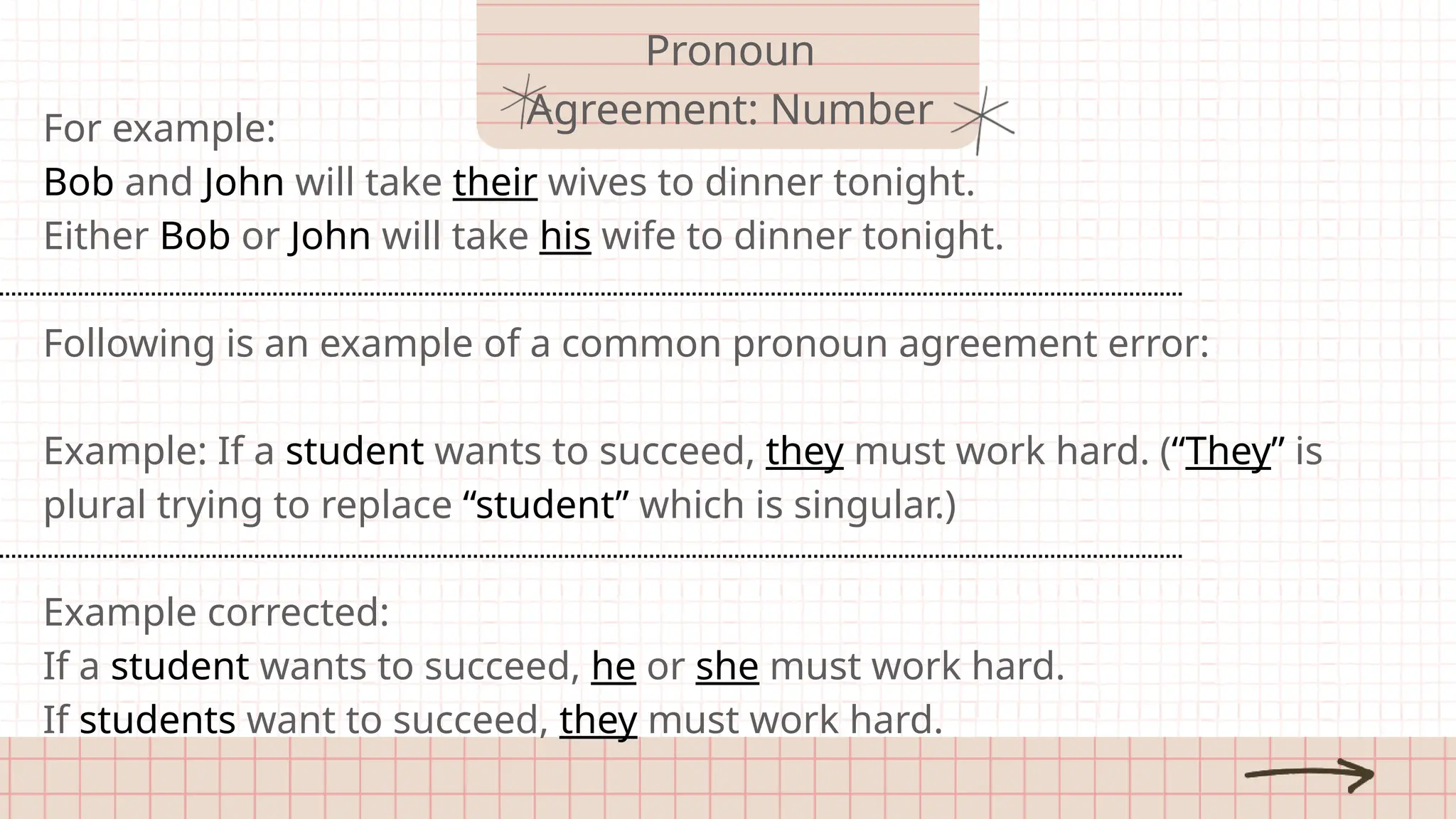 Session 1 and 2-Noun and pronoun agreementm, Reference and cases.pptx ...