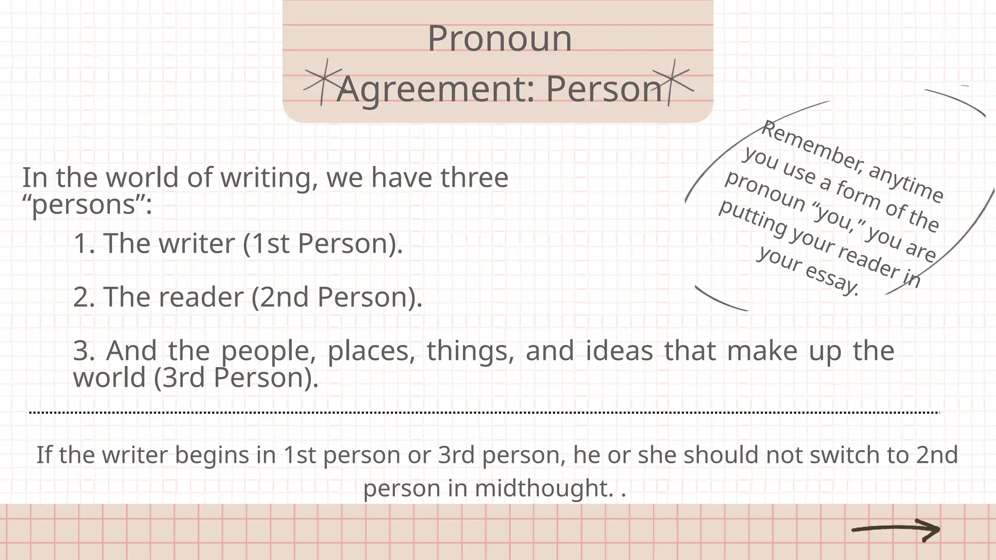 Session 1 and 2-Noun and pronoun agreementm, Reference and cases.pptx