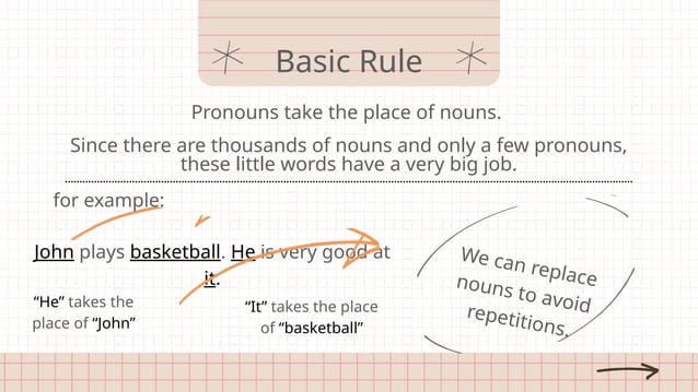 Session 1 and 2-Noun and pronoun agreementm, Reference and cases.pptx