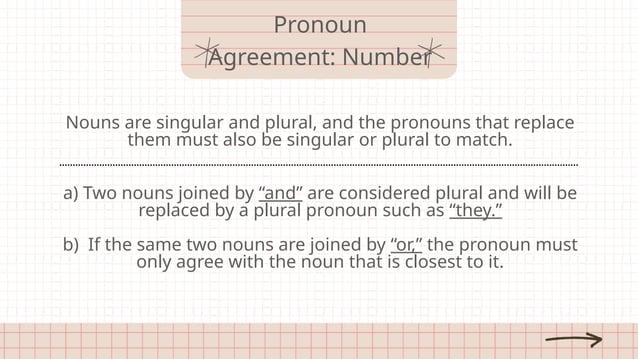 Session 1 and 2-Noun and pronoun agreementm, Reference and cases.pptx