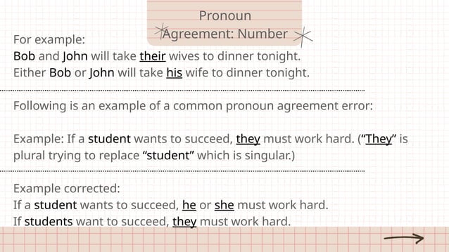 Session 1 and 2-Noun and pronoun agreementm, Reference and cases.pptx