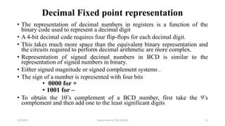 CS304PC:Computer Organization and Architecture Session 17 Complements ...