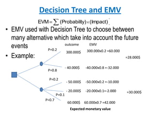 Session 18 -2 PMP 4th edition | PPT