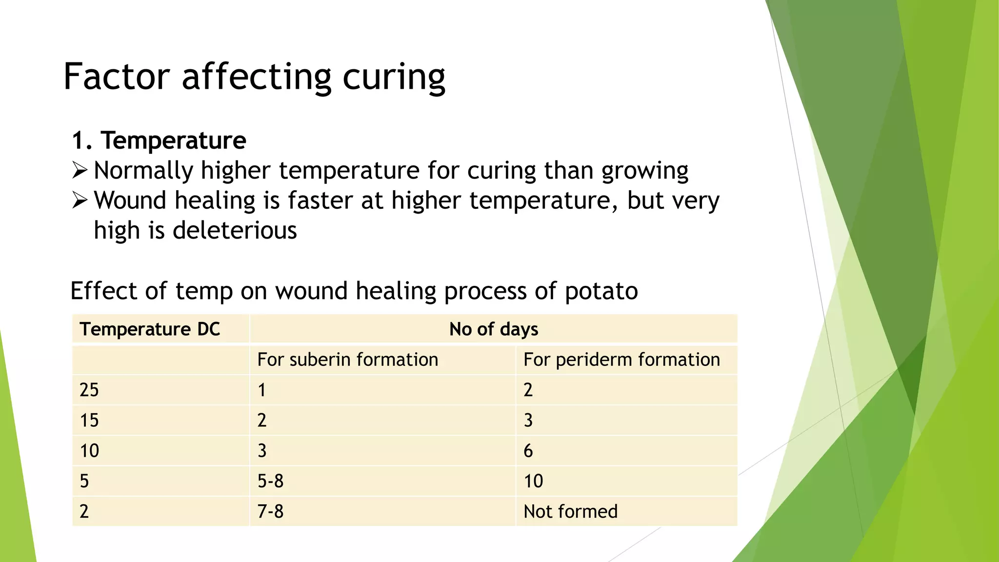 Session 18. Curing.pptx