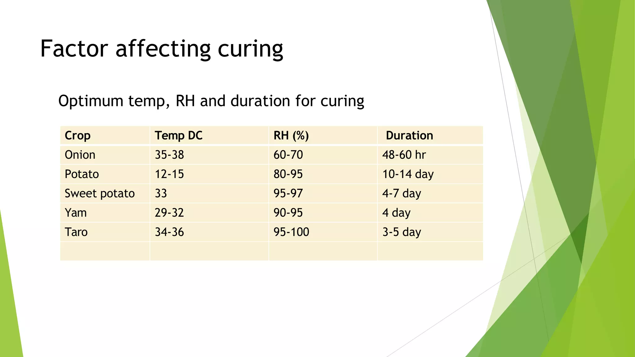 Session 18. Curing.pptx