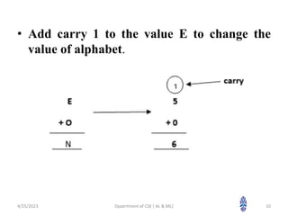 AI_Session 18 Cryptoarithmetic problem.pptx
