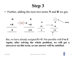 AI_Session 18 Cryptoarithmetic problem.pptx
