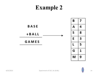 AI_Session 18 Cryptoarithmetic problem.pptx